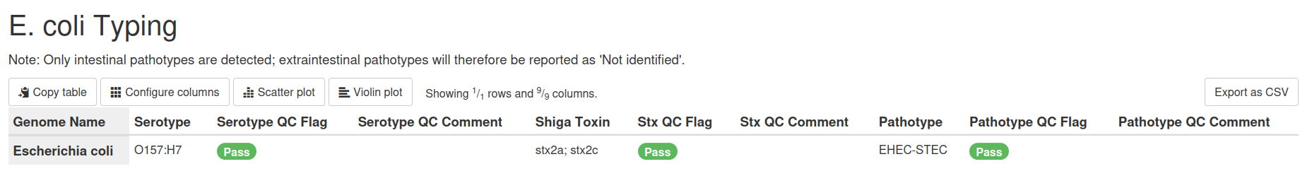 Data-Driven Food Safety Using BugSeq’s Isolate Clustering and Insights - Documentation