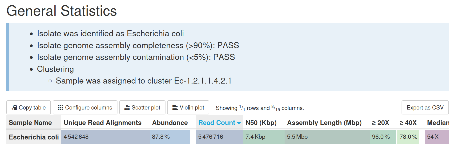 Data-Driven Food Safety Using BugSeq’s Isolate Clustering and Insights - Documentation