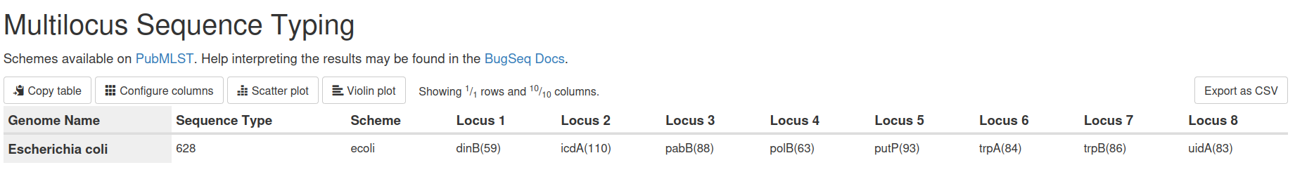 Data-Driven Food Safety Using BugSeq’s Isolate Clustering and Insights - Documentation